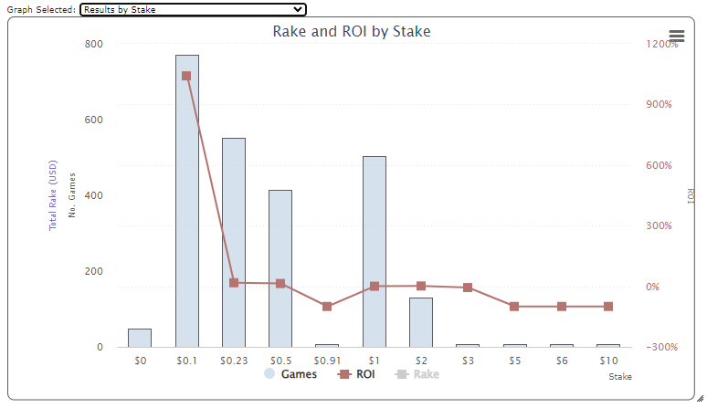 Five essentials for making online poker a side hustle - Mighty Bargain ...